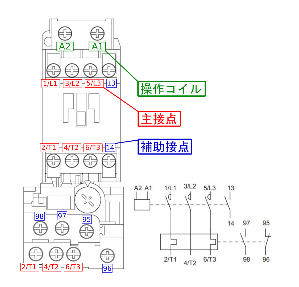 マグネットとは？？ – ウェブプラス