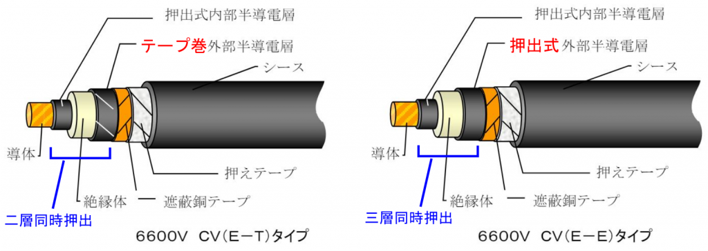 高圧CVケーブルのE-Eタイプとは？？ – ウェブプラス